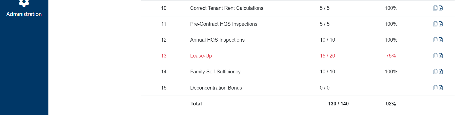 SEMAP - Housing Authorities